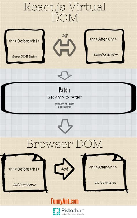 Reactjs O Que é Introdução Ao React Blog Do André Felizardo
