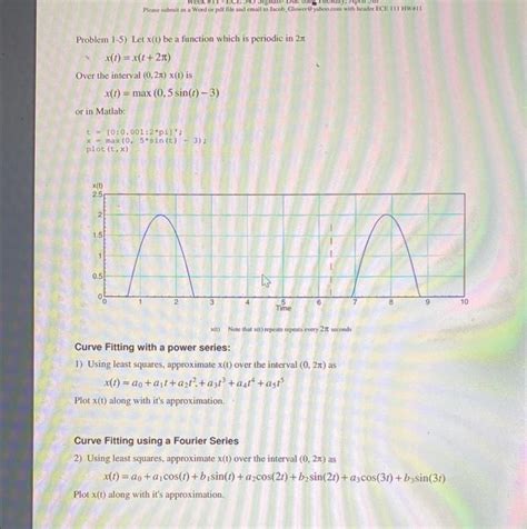 Problem 1 5 Let X T Be A Function Which Is Periodic Chegg Com