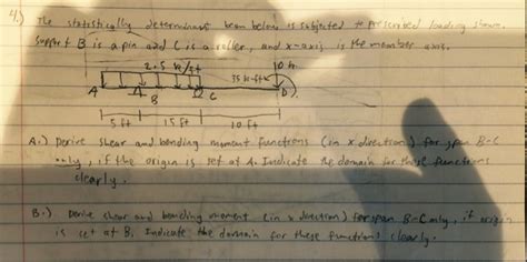 Solved The Statistically Determinant Beam Below Is Subjected