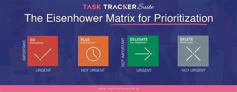 The Eisenhower Matrix For Prioritization