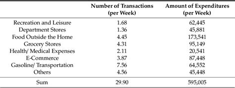 Table 1 From The Impact Of Ambient Fine Particulate Matter On Consumer Expenditures Semantic