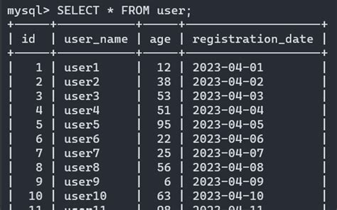 Mysqlのストアドプロシージャを用いたデータ作成 ブログ 株式会社smallit（スモーリット）