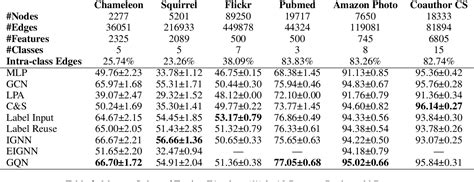 Unifying Label Inputted Graph Neural Networks With Deep Equilibrium Models Paper And Code