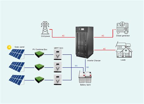 supply 300kw off grid solar inverter for industry wholesale factory