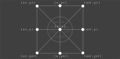 Learn Graphics For Theoretical Gui With Rust Community The Rust Programming Language Forum