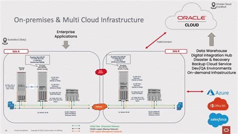 Unicoop Firenzes Success With Oracle Monitoring For Exadata And Multi Cloud Environments