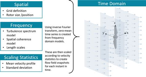 Simplified Illustration Of The Input Parameters Required To Construct