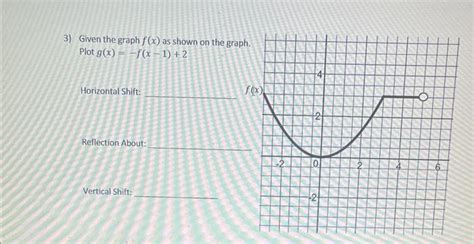 Solved Given The Graph F X As Shown On The Graph Plot Chegg