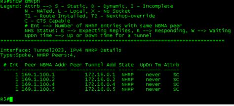 Dmvpn Notes Phase 2 Static Mappings