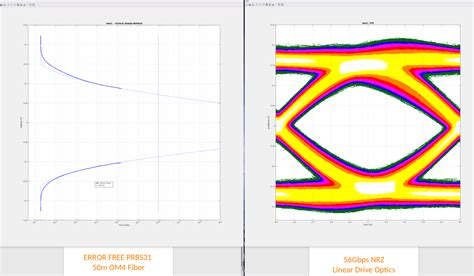 Linear Direct Drive Proof Of Concept Can Support G Signaling The Samtec Blog