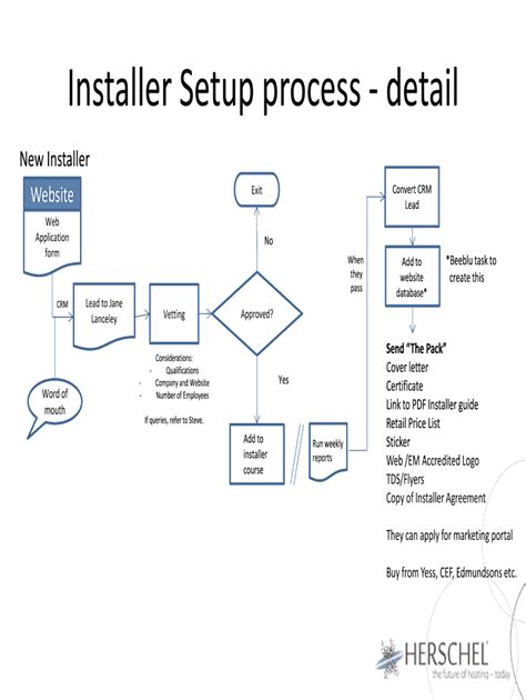 Fillable Online Installer Setup Process Detail Fax Email Print PdfFiller