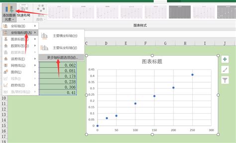 【excel】如何利用一组数据绘制xy坐标图，并得到对应趋势线的公式 知乎