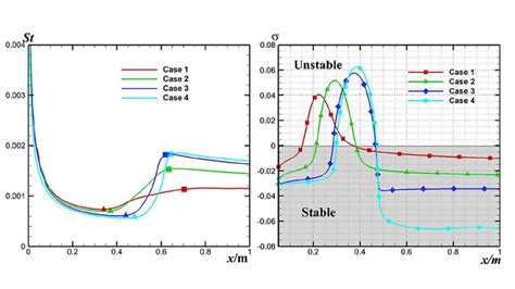 Total Temperature Affects Hypersonic Boundary Layer Transition Aiporg