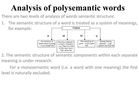 Word And Its Semantic Structure Pptx