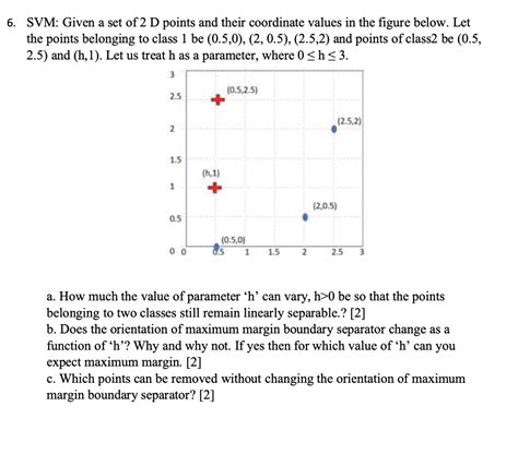 Solved 6 Svm Given A Set Of 2 D Points And Their
