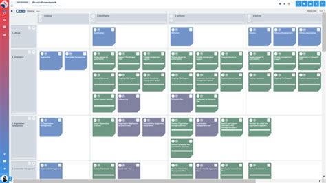 Praxis Framework Method Grid