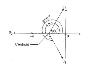 How To Draw Root Locus Graph With Simple Steps