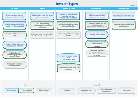 Types Of Invoices In Sap A Comprehensive Guide For New Users New Invoice
