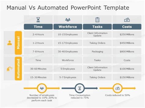 The Powerpoint Template Is Shown In Yellow And Gray With Two Different