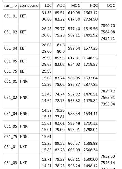 R Rendering Tables From Data Frame Containing List Columns In Gt