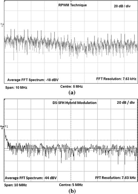 experimental fft spectrum obtained using a rpwm and b ds sfhss hybrid