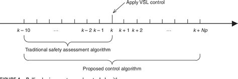 Figure 1 From Variable Speed Limit Control Strategy With Collision