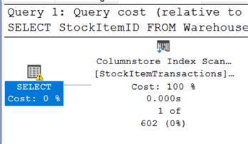SQL Server Filtered Index Example