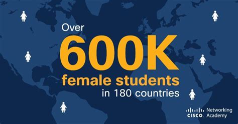 Cisco Networking Academy On Linkedin Netacad Iwd2020