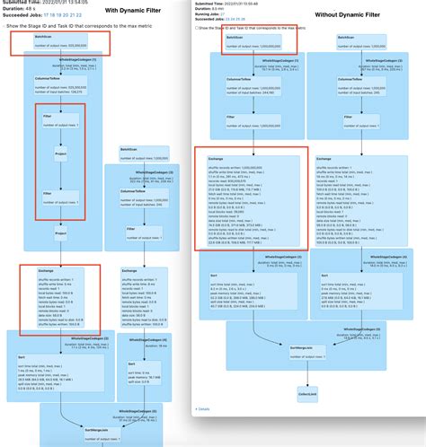 Spark Radiant Spark Performance Cost Optimizer