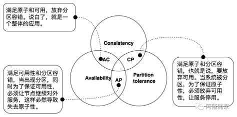 区块链（4）——区块链不可能三角 墨天轮