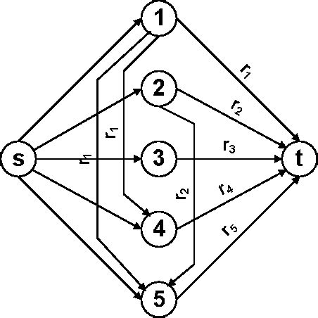 Figure From A Framework For The Robust Design Of Unit Load Storage Systems Semantic Scholar