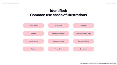 Jeevansathi Illustration System On Behance