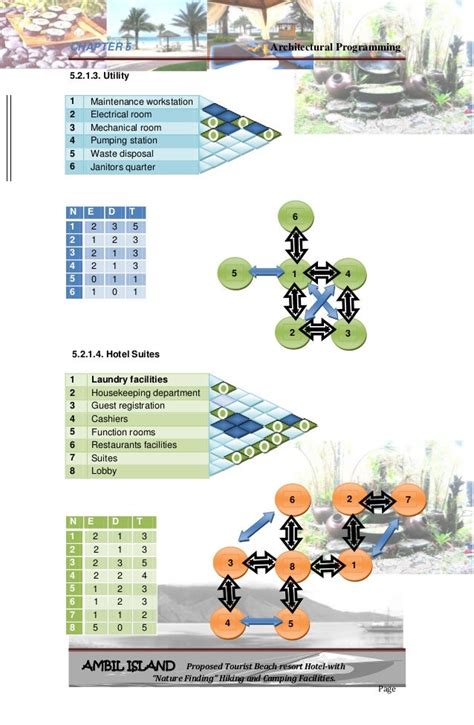 architectural programming
