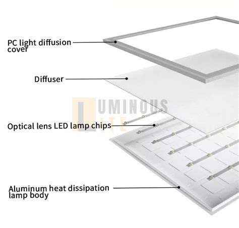 LED Office Panel Lights Complete Guide LuminousLite