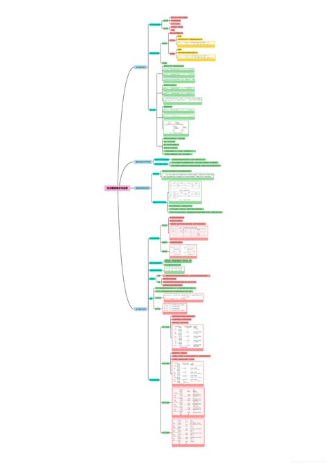 计算机组成原理第二章思维导图 Csdn博客