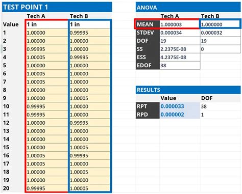 Reproducibility What Is It And How To Calculate It Isobudgets