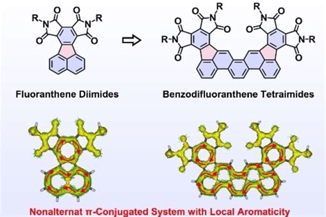 Non‐alternant Benzodifluoranthene Tetraimides From 7 8 9 10