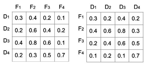 Debugging Machine Learning Models With Python Data Ebook