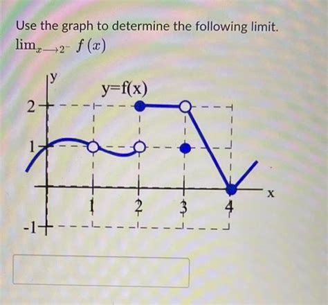 Solved Use The Graph To Determine The Following Limit Chegg