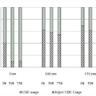 Frequency Comparisons Of UDC Usages Download Scientific Diagram