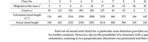 A Set Of Chords Obtained By Vertical Secant Object Scanning 1024