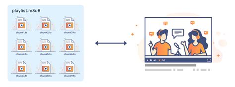 what is hls live streaming and dash streaming
