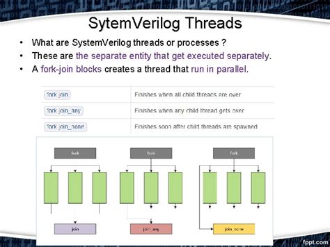 system verilog control flow ayas kanta swain assistant