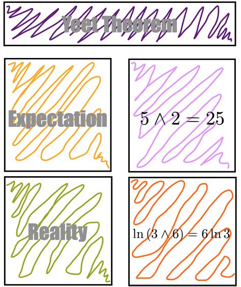 Real World Yeet Theorem Rmathmemes