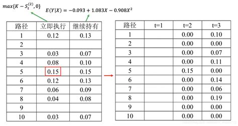 蒙特卡洛期权价格模拟（包括最小二乘美式期权模拟）n个资产的价格模拟远胥的博客 Csdn博客