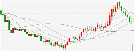 K线图”你真的看懂了吗？分析