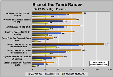 XFX Radeon RX GTS XXX Edition Review PCMag