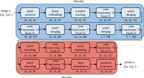 figure 1 from industrial image anomaly detection method based on