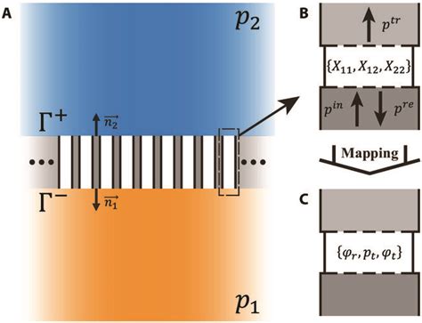 Schematic Representation Of Impedance Theory A An Impedance Download Scientific Diagram