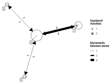 Network Programming How To Draw Graph Corresponding With Its